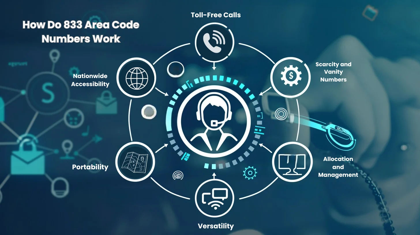 What Is A 833 Area Code? A Guide To Locations, Scams And Toll-Free Services