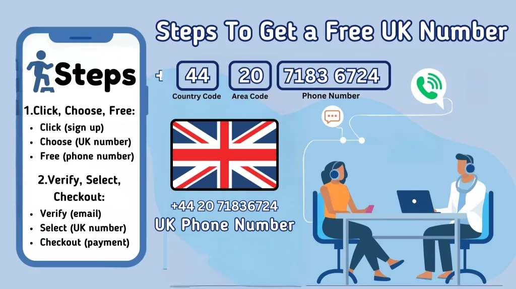 Лучшие способы получить бесплатный номер в Великобритании - My Country ...