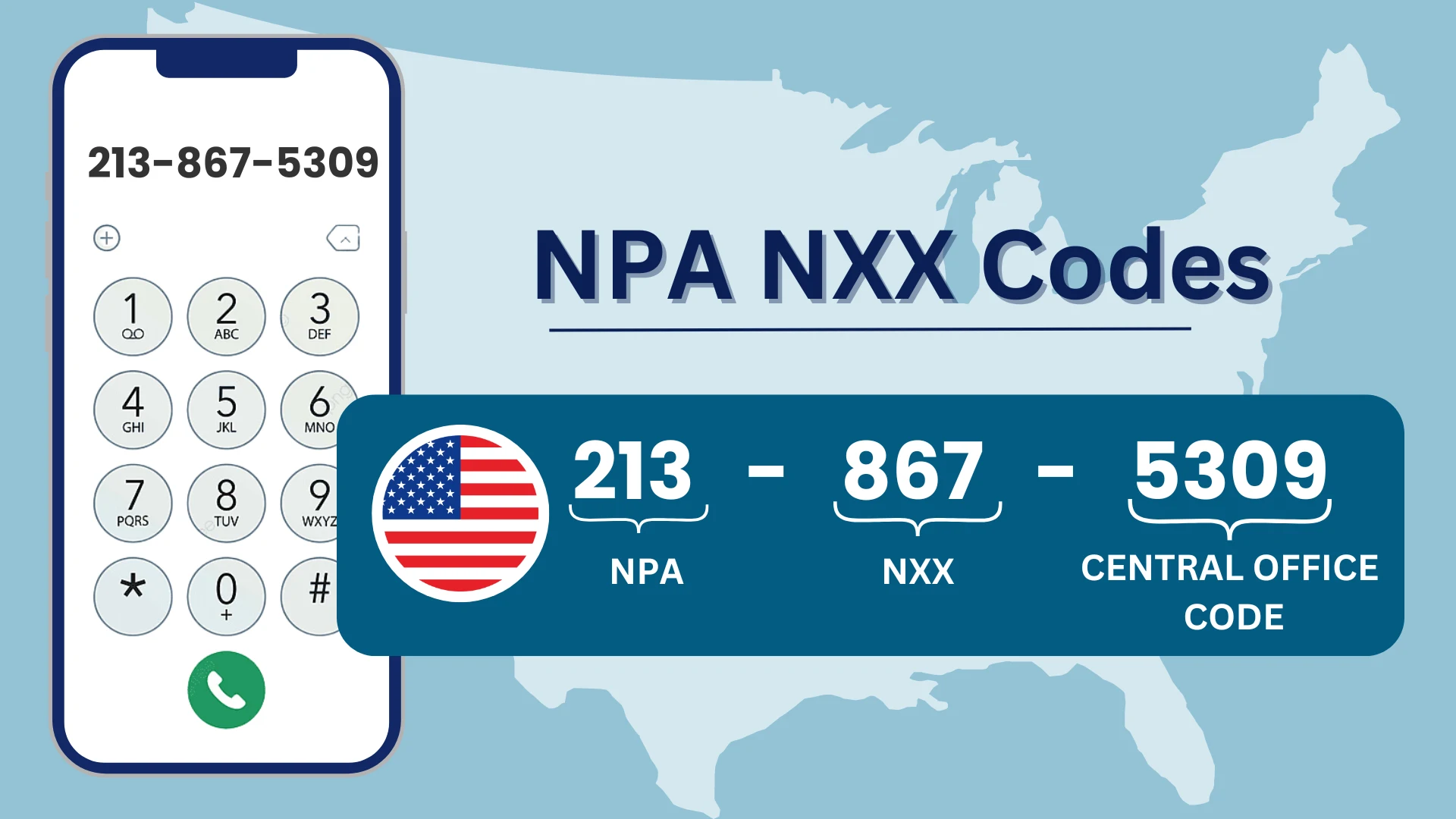 How To Request NPA NXX Codes My Country Mobile