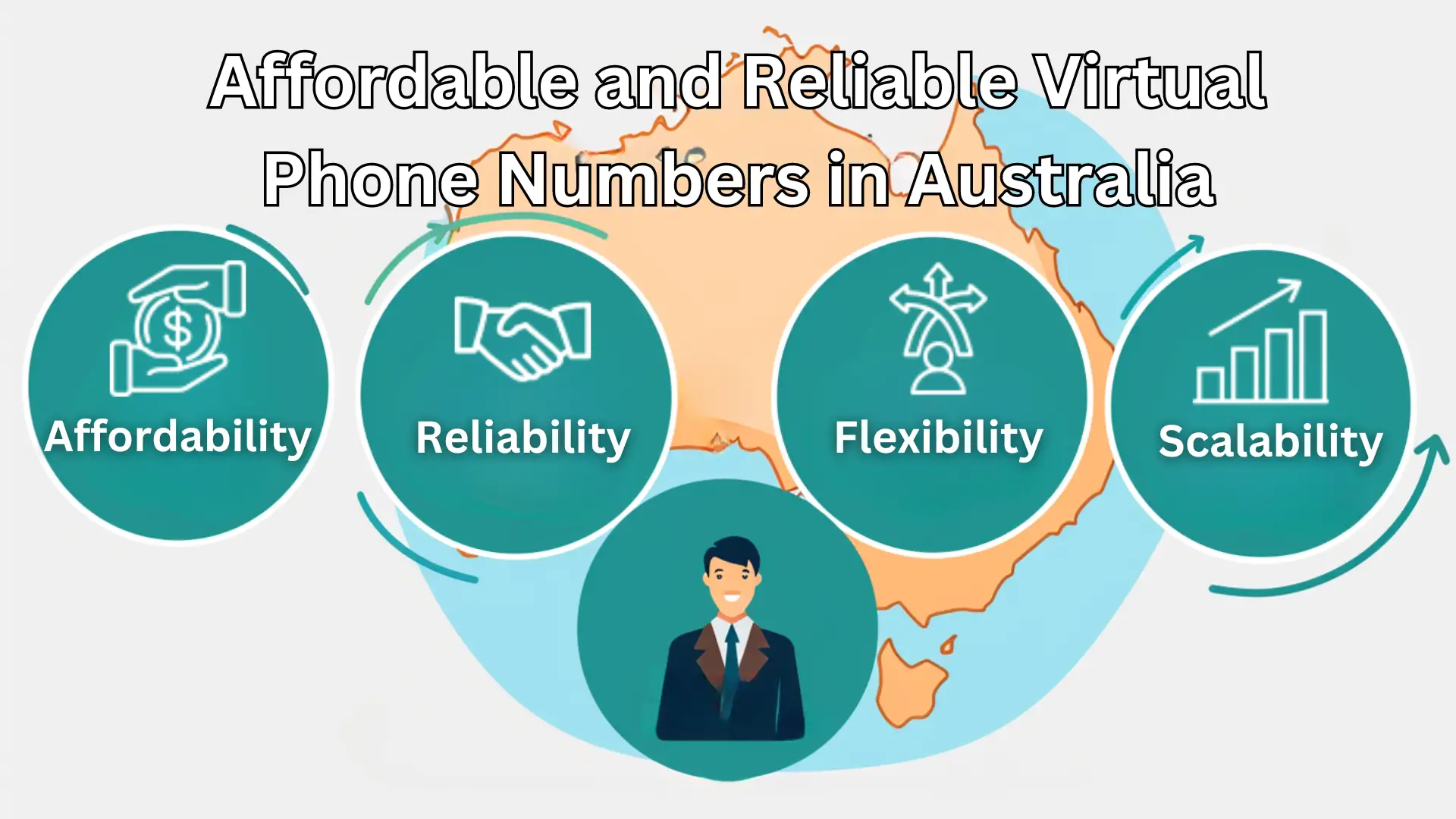 Get #1 Virtual Phone Numbers Australia Easily Stay Positive