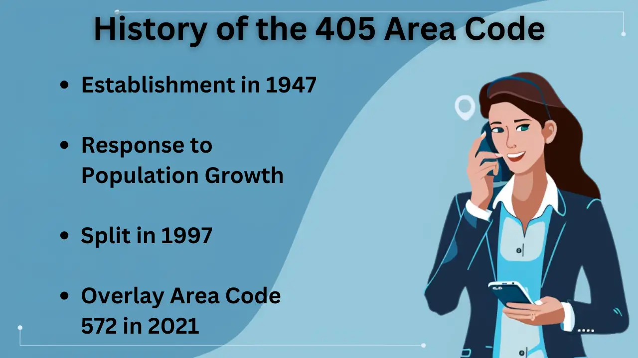 405 지역 코드: 오클라호마의 전화 걸기 진화의 역사