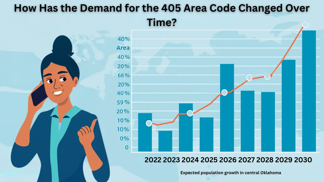 405 Area Code: A History Of Oklahoma's Dialing Evolution