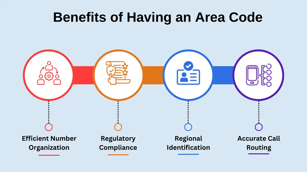 562 Area Code: Complete Guide to Long Beach, CA & Surrounding Cities