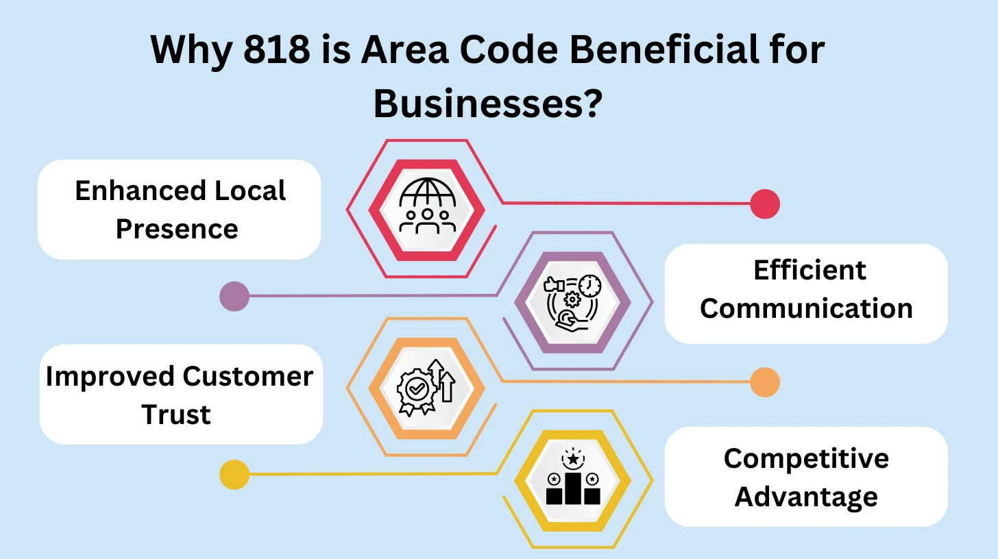 818 Area Code Phone Number: Boost Local Presence In San Fernando Valley