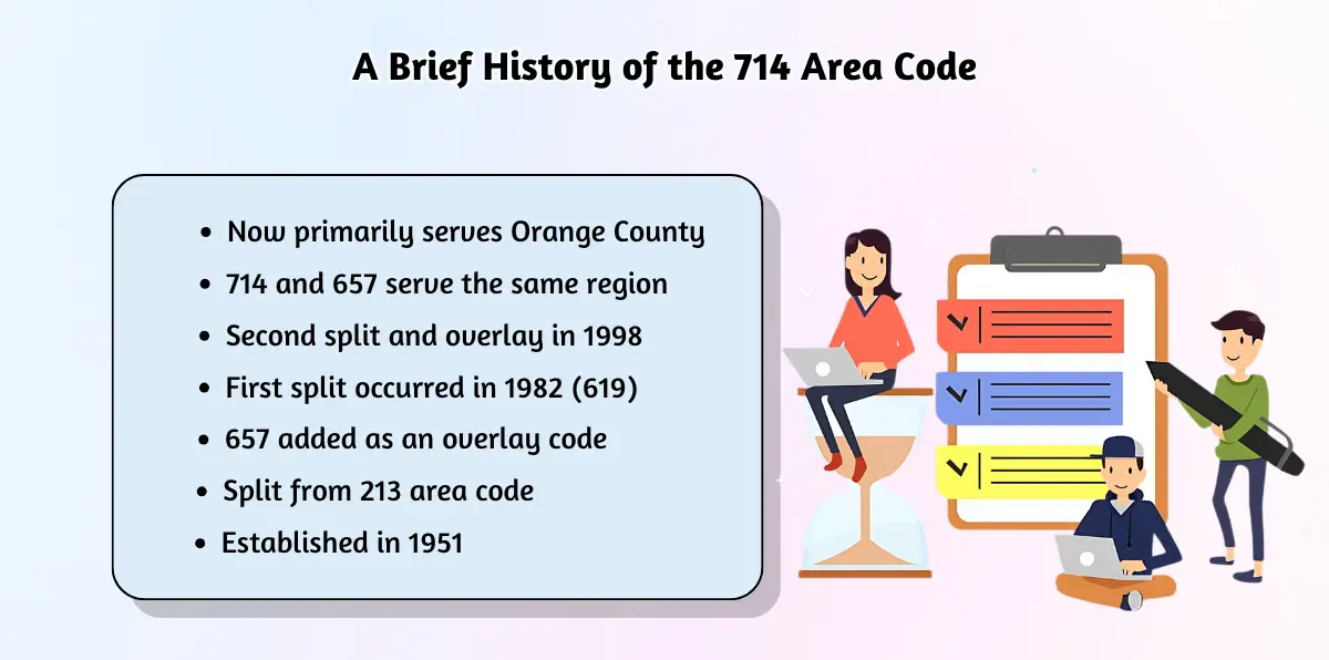 Der ultimative Leitfaden zu den Vorwahlnummern 714: Alles, was Sie ...