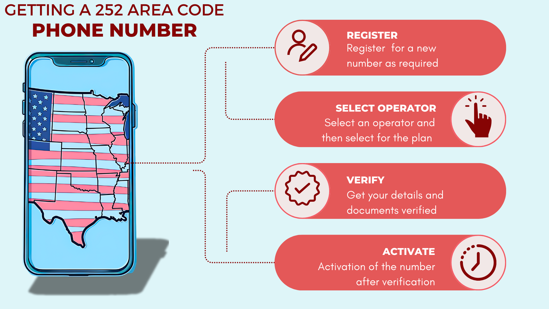 252 ဧရိယာကုဒ်ကို လော့ခ်ဖွင့်ခြင်း- မြောက်ကာရိုလိုင်းနား၏ ဝှက်ထားသော က ...