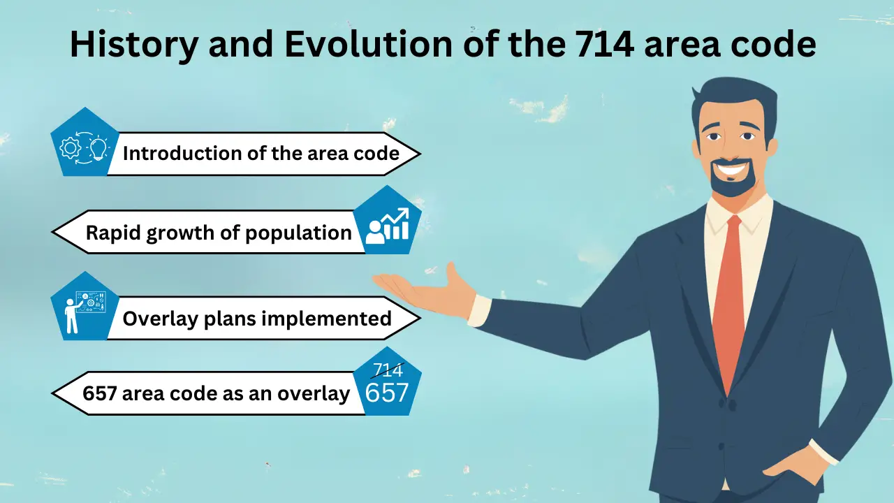 Desbloqueo del código de área 714: una guía completa de los números ...