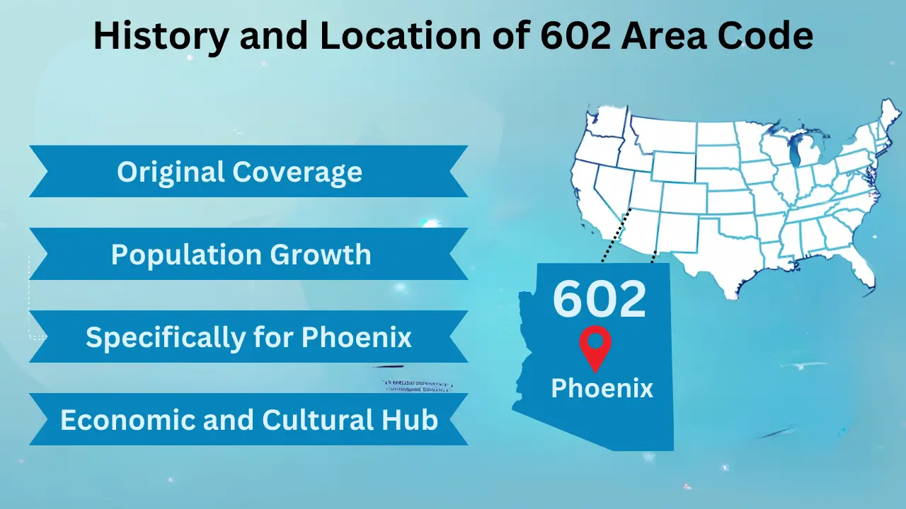 Membuka Kunci Kode Area 602 Panduan Komprehensif Untuk Nomor Lokal Phoenix Membuka Kunci Kode Area 602 Panduan Komprehensif Untuk Nomor Lokal Phoenix