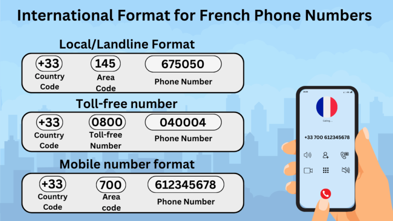 Format et exemple de numéro de téléphone international : le guide complet