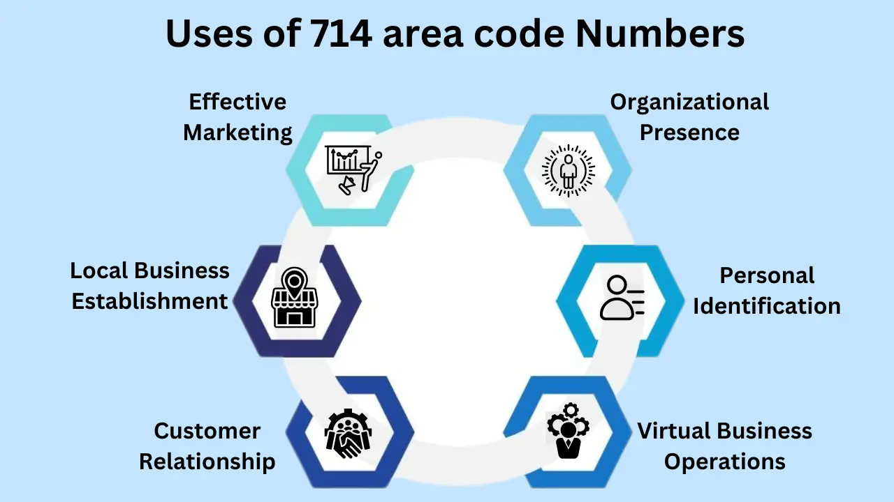Desbloqueo del código de área 714: una guía completa de los números ...