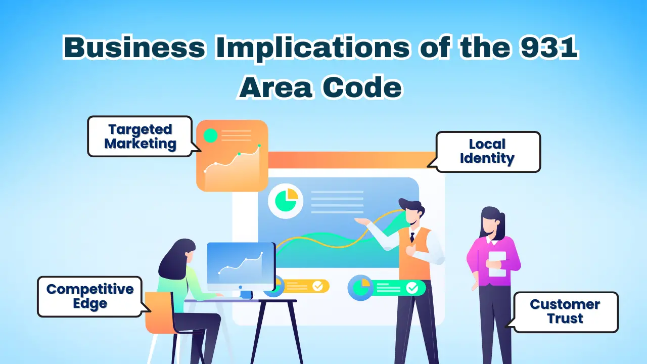 931 Area Code: Location Map, Time Zone, & Ultimate Phone Guide