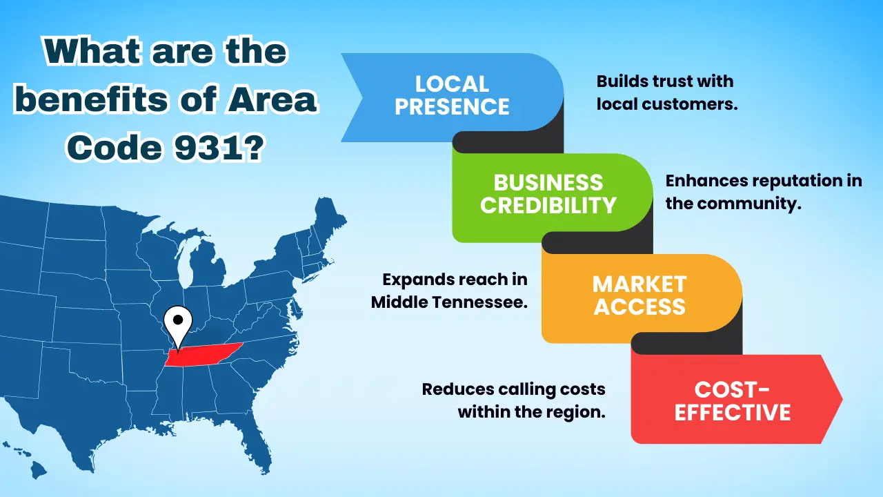 931 کد منطقه: نقشه مکان، منطقه زمانی، و راهنمای تلفن نهایی