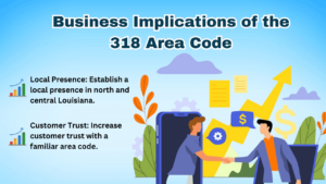 318 Area Code Guide: Louisiana Phone Numbers, Dialing Tips & Location Map