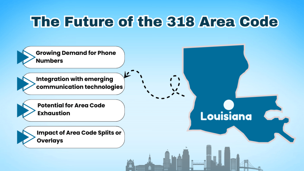 318 Area Code Guide: Louisiana Phone Numbers, Dialing Tips & Location Map