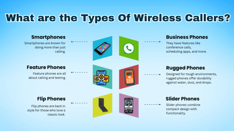 Wireless Callers Explained: A Comprehensive Guide to Modern Mobile ...