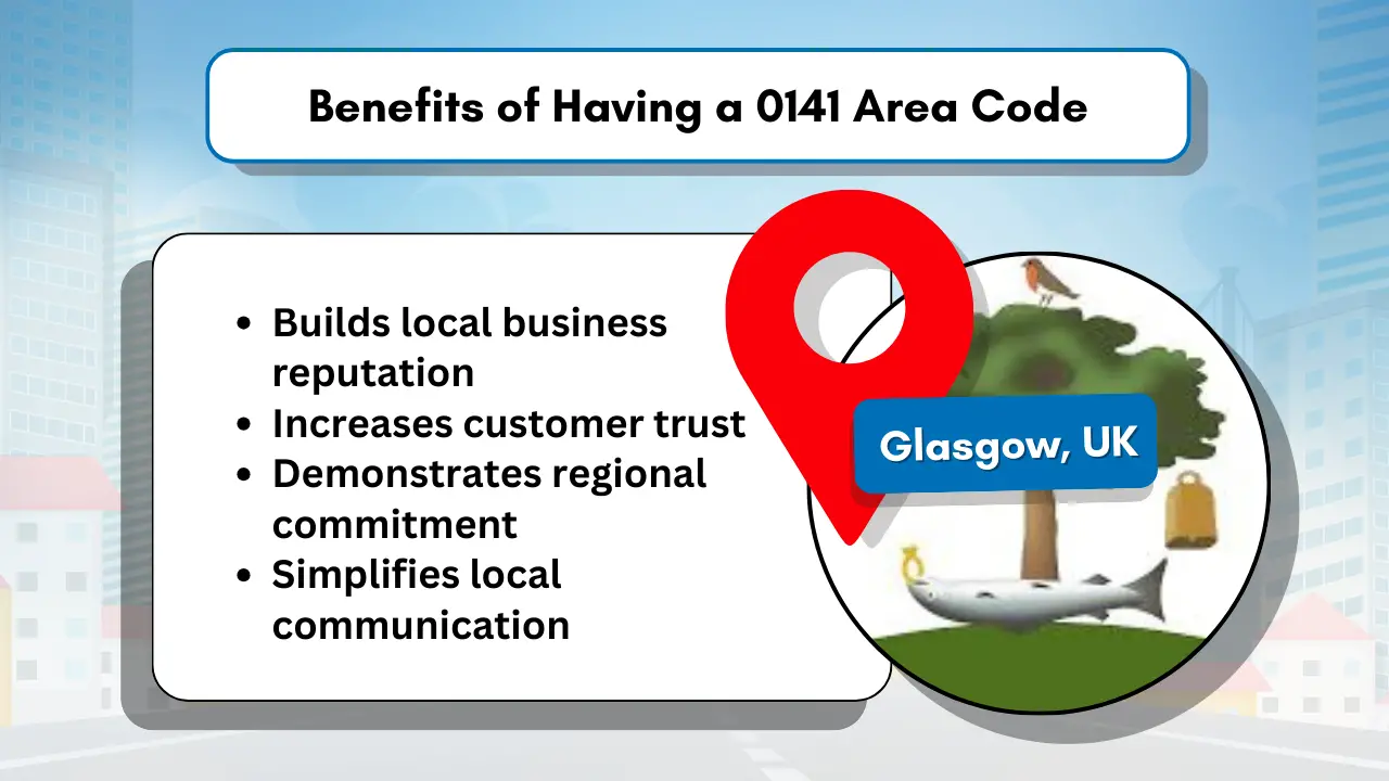 0141 Area Code: Glasgow Location, Dialing, And Future Insights