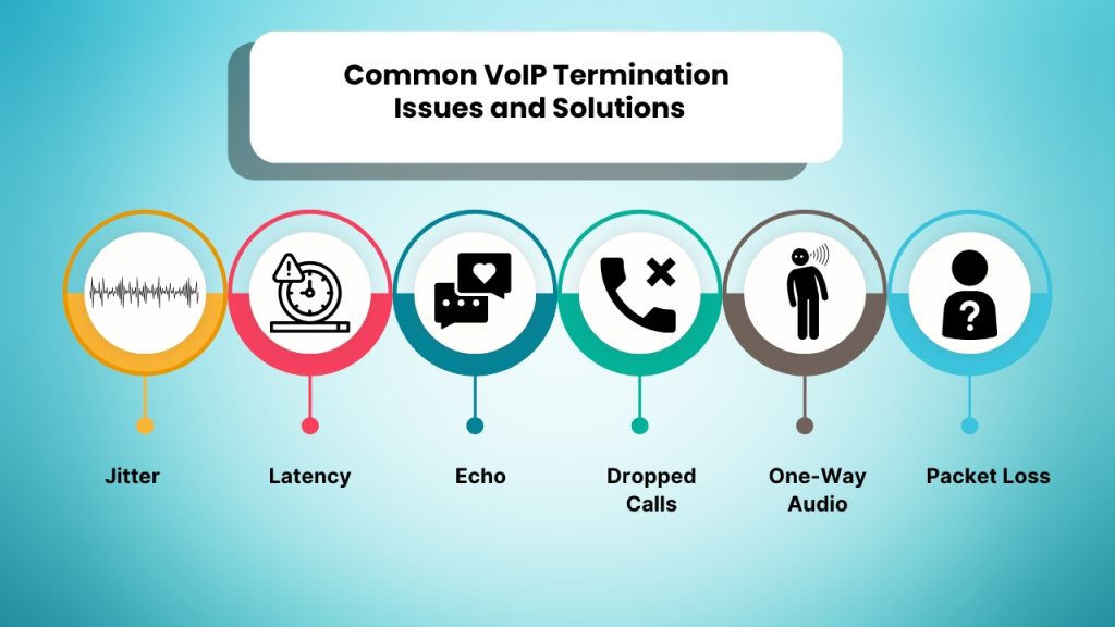 What is VoIP Termination? A Business Call Routing Guide