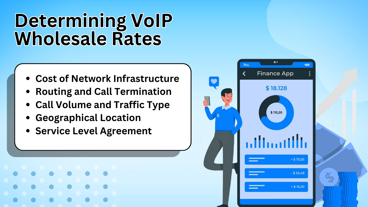Оптові тарифи на VoIP 2025 | Розірвання AZ, ціни та інше