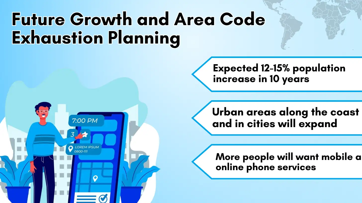 252 Area Code Phone Number: In Northeastern North Carolina