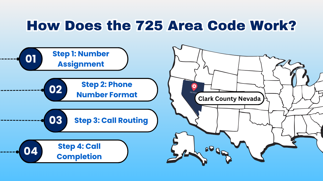 725 Area Code: Location, Beneficia & Phone Number Details