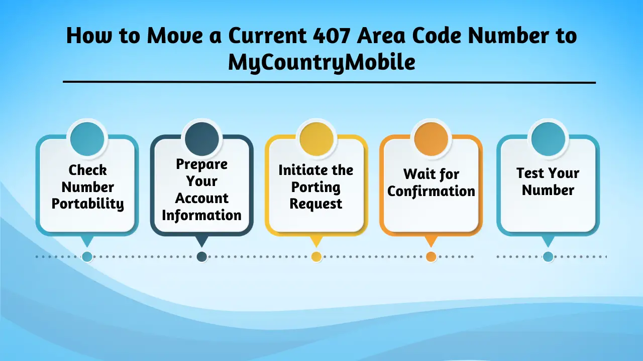 Código de área 407: ubicación, zona horaria y búsqueda de teléfono