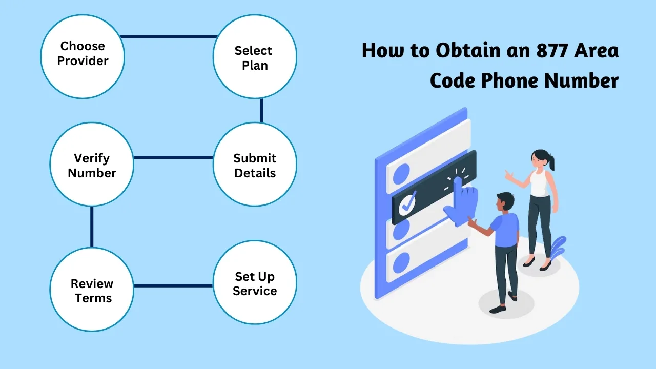 Prefisso 877: posizione, vantaggi, truffe e come ottenerlo!