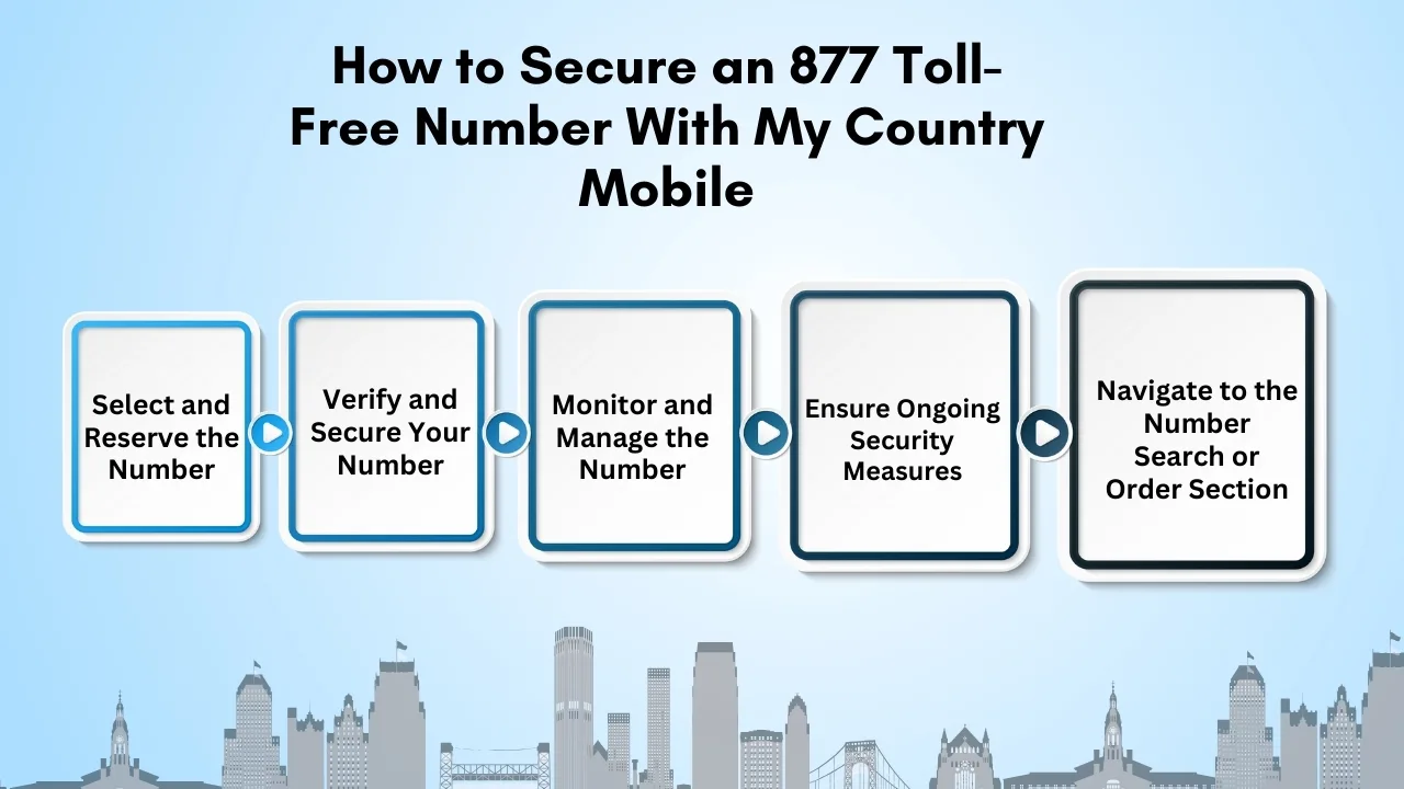 Kode Area 877: Lokasi, Manfaat, Penipuan, & Mudah Mendapatkannya!