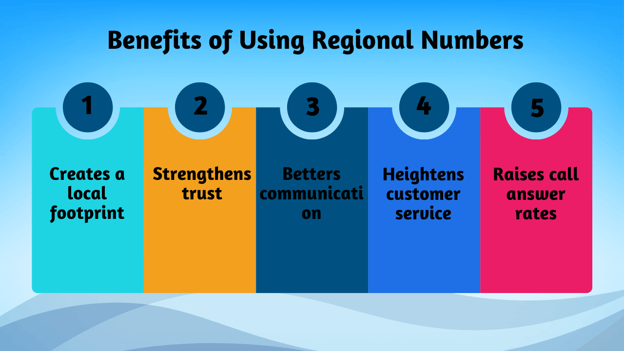 860 Area Code: CT Business Numbers | Get A Local Number