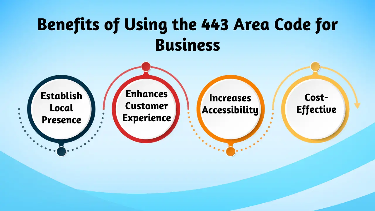 Maryland 443 Area Code Guide: Calls, Scams, Businesses