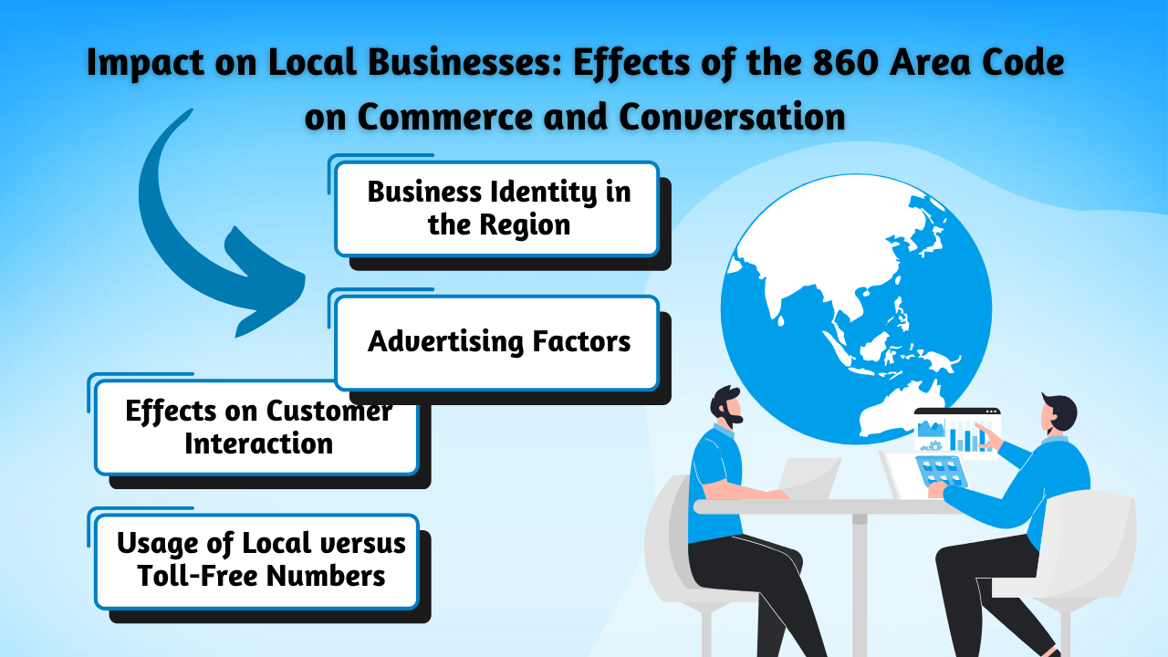 860 Area Code: CT Business Numbers | Get A Local Number