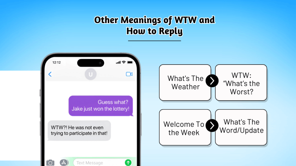¿Qué significa WTW? Respuestas a la pregunta más frecuente