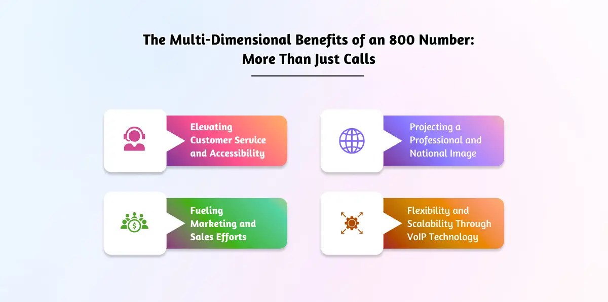 Master The 800 Area Code: Location, Time Zone & Phone Lookup