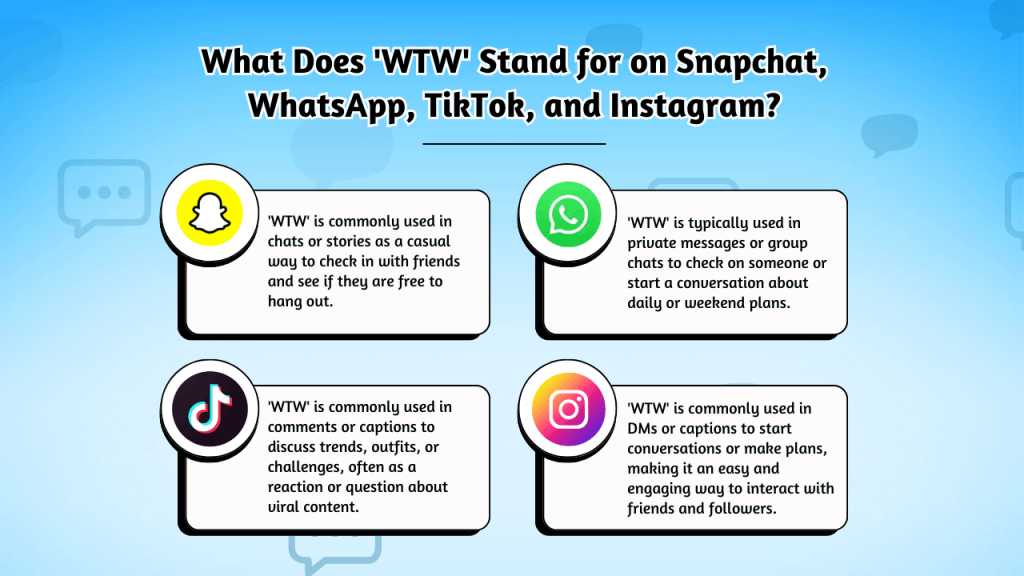 ¿Qué significa WTW? Respuestas a la pregunta más frecuente