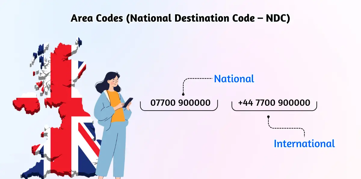 英国の電話番号の形式をマスターする (+44) - 簡単で素早いガイド!