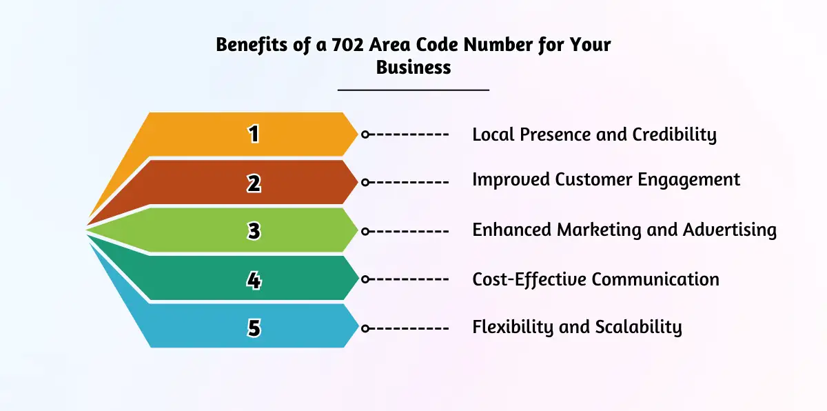 Ontvang een 702-netnummer: Las Vegas en Clark County (complete gids)