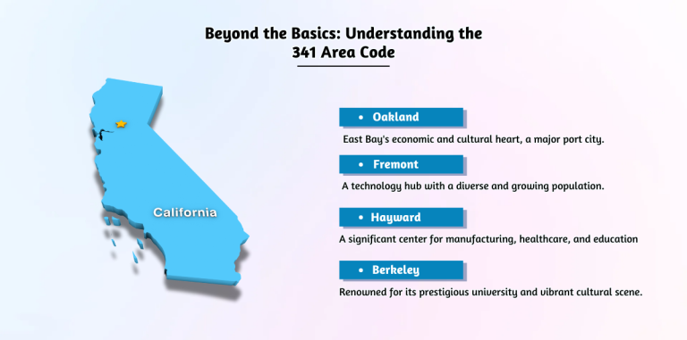 341 Area Code: Location, Time Zone, Phone Number Lookup