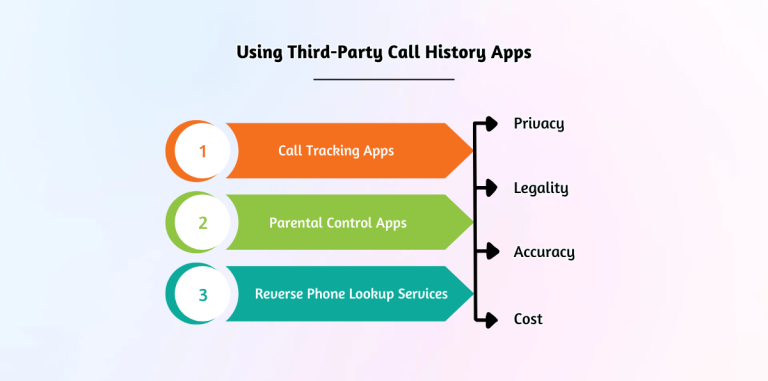 How To Check Call History Of Any Number (2025 Guide)